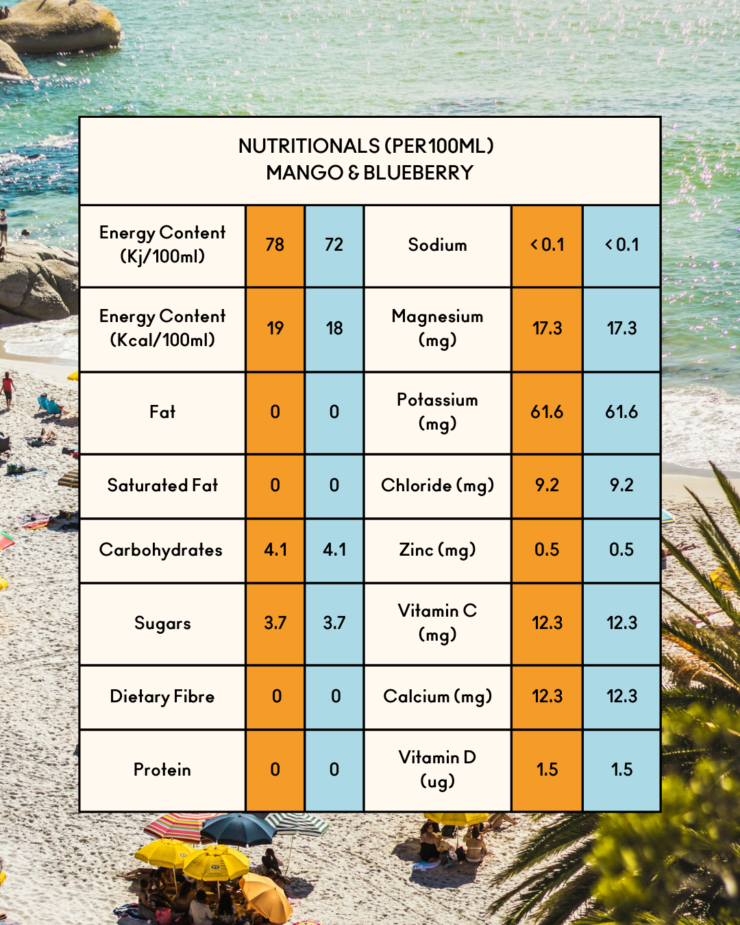 Punchy | Liquid Sunshine – Punchy Drinks Limited