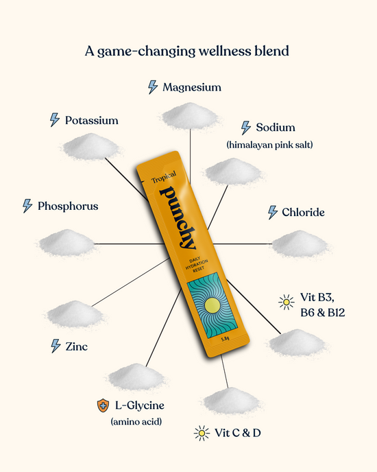 punchy | Hydration Drinks – Punchy Drinks Limited