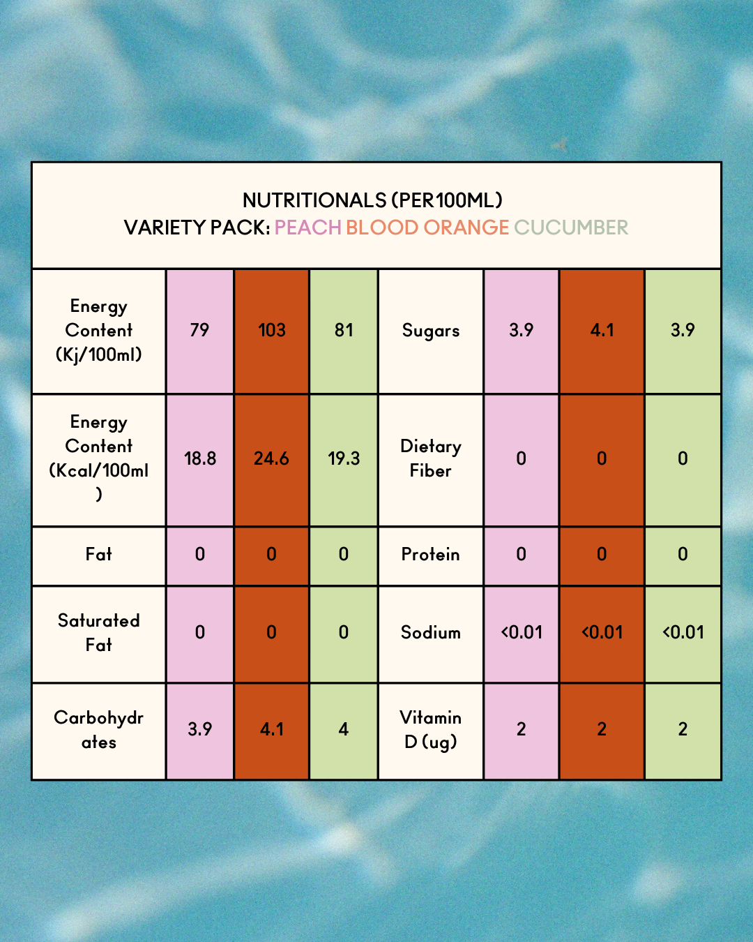 Punchy | Liquid Sunshine – Punchy Drinks Limited